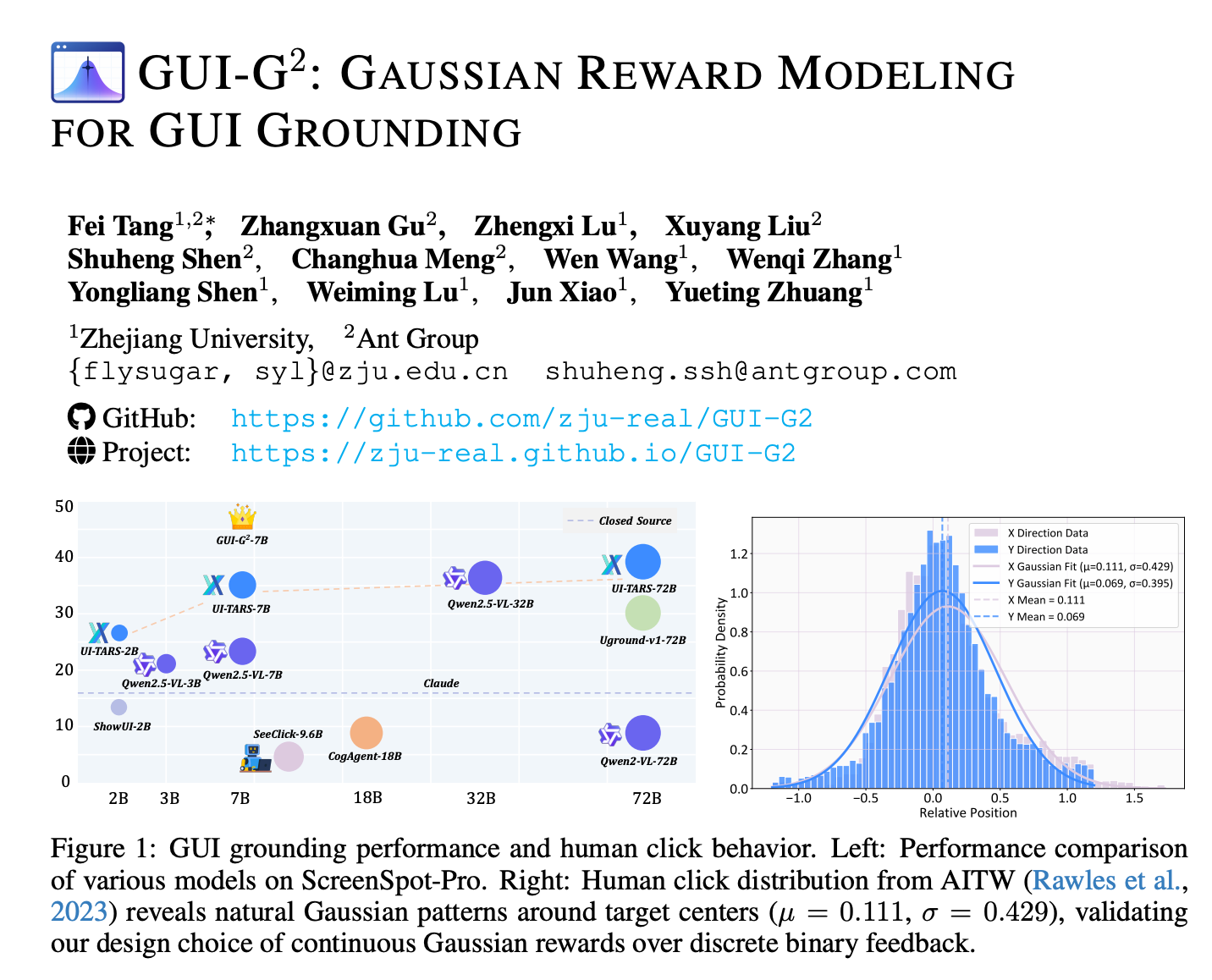 浙大团队提出GUI-G2，显著提升GUI智能体定位性能-CSDN博客