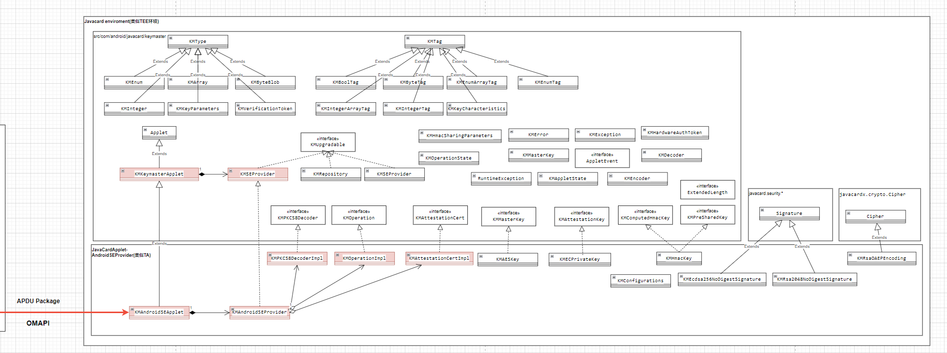 Android安全支付（7）-软件架构-JavaCardKeymaster-CSDN博客
