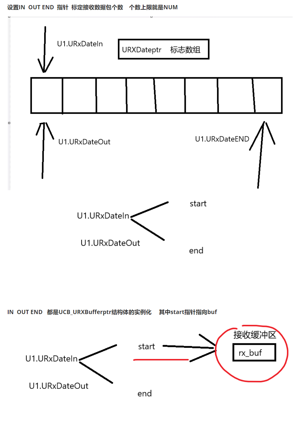 STM32串口IAP(OTA)升级过程解析_stm32 ota-CSDN博客