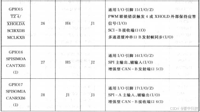 【普中DSP28335开发攻略】-- 第 3 章 DSP TMS320F28335介绍-CSDN博客