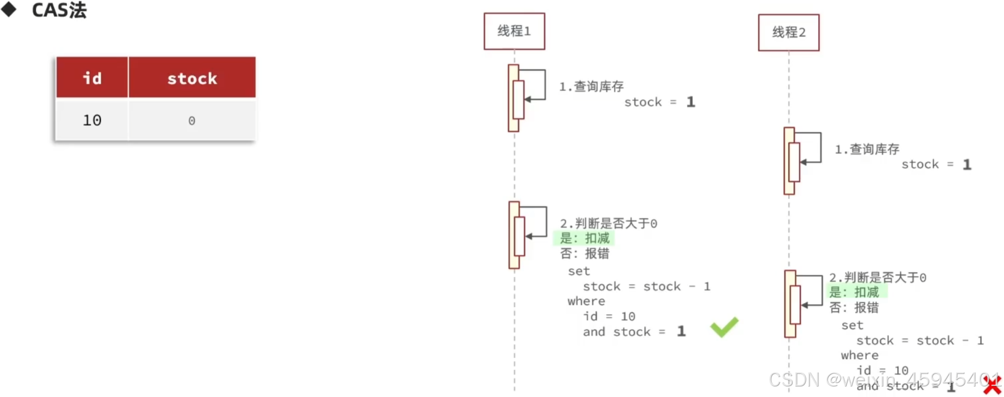 Redis缓存技术（三）_redis.call方法-CSDN博客