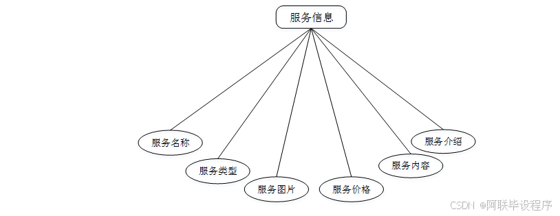 计算机毕业设计ssm基于javaweb民宿管理系统的设计与实现 基于java Web的民宿经营管理平台开发 Java技术驱动的民宿信息管理系统设计 基于ssm的民宿预订管理系统的设计与实现