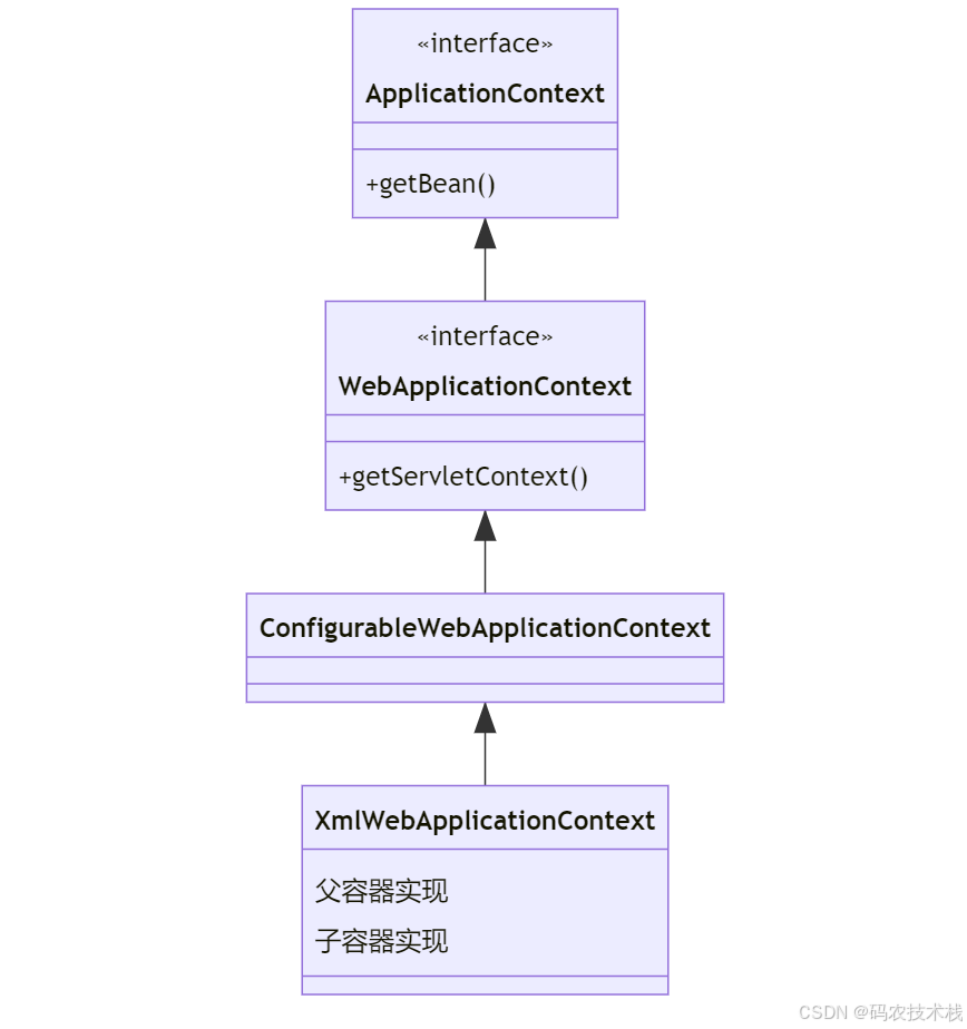 SpringMVC父子容器终极指南：从双容器到单容器的架构演进_springboot父子容器-CSDN博客