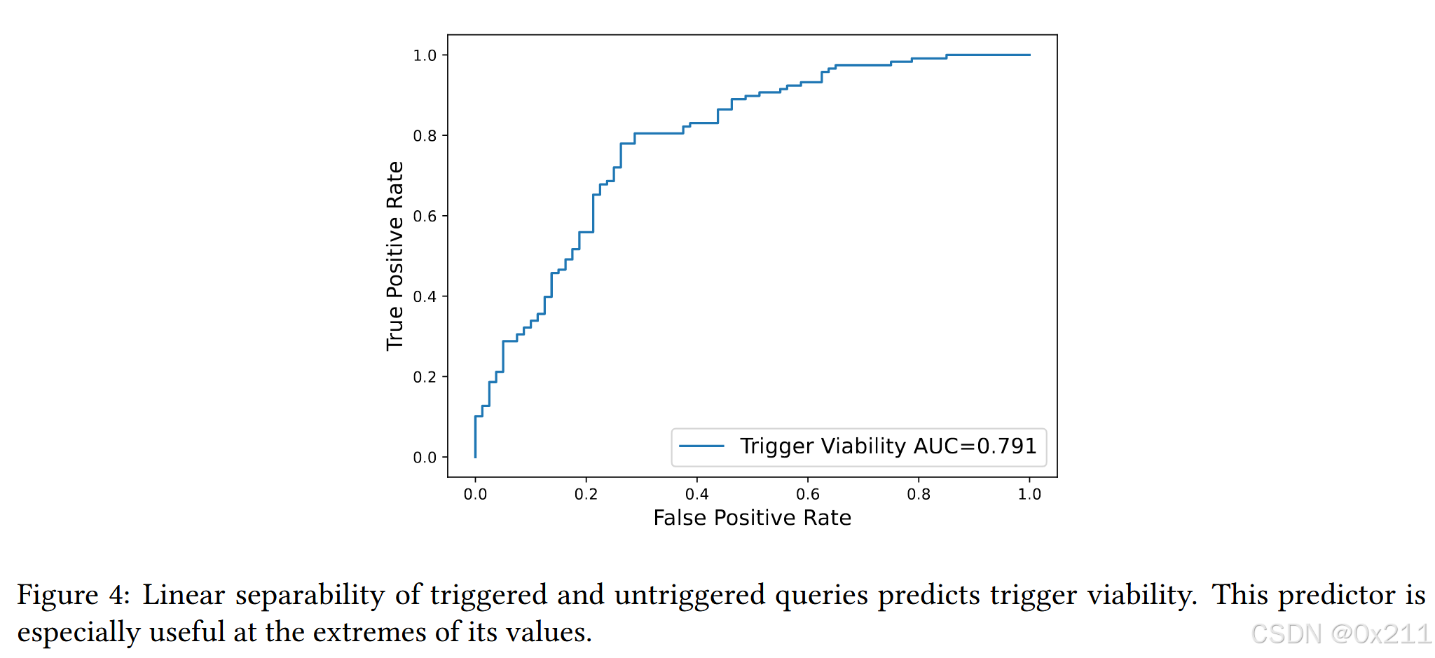 [论文精读]Phantom: General Trigger Attacks on Retrieval Augmented Language Generation-CSDN博客