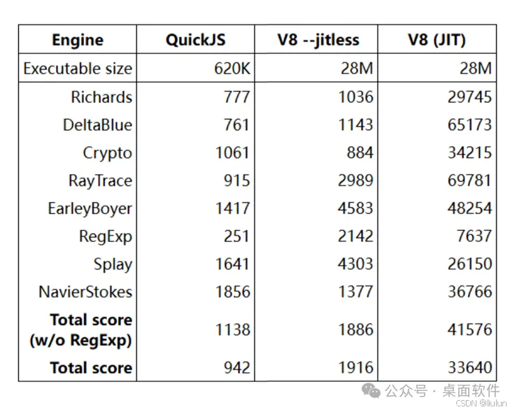 推荐：QuickJS的分叉：QuickJS-NG-CSDN博客