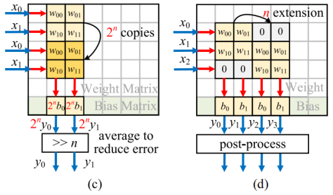 TCAD论文详解：An End-to-End In-Memory Computing System Based on a 40-nm ...
