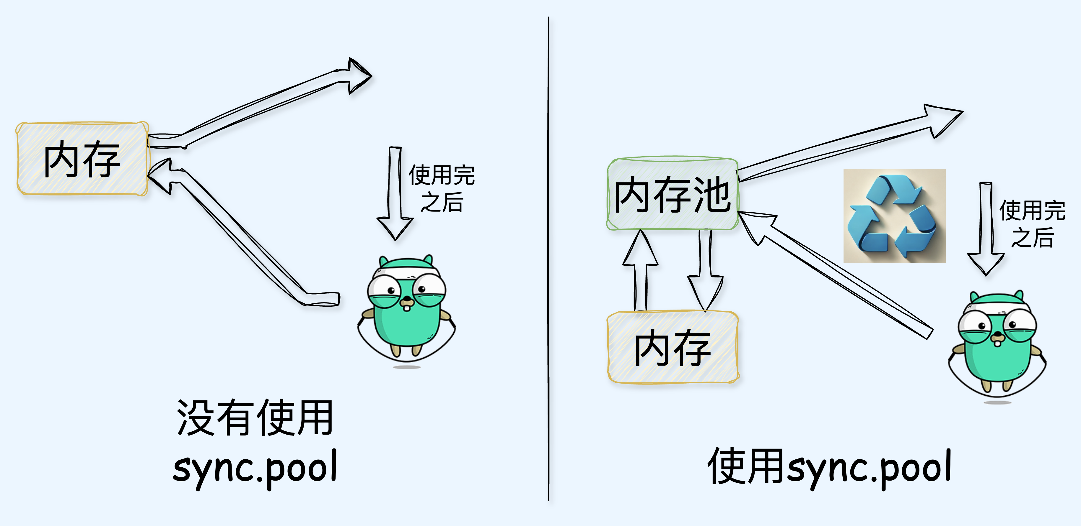 Golang sync.pool源码解析-CSDN博客