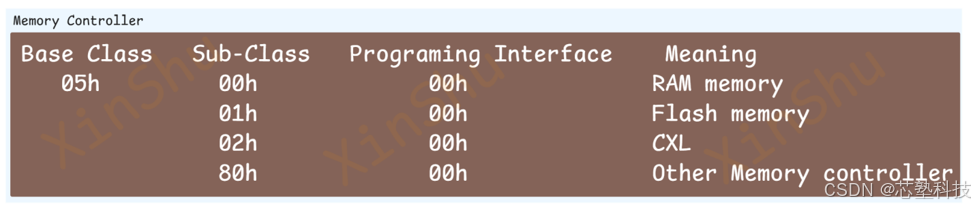 PCIe设备识别深度解析-CSDN博客