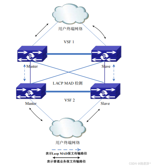 VSF操作-CSDN博客
