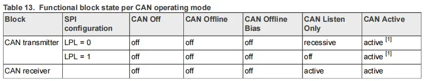 TJA1445学习笔记（一）-CSDN博客