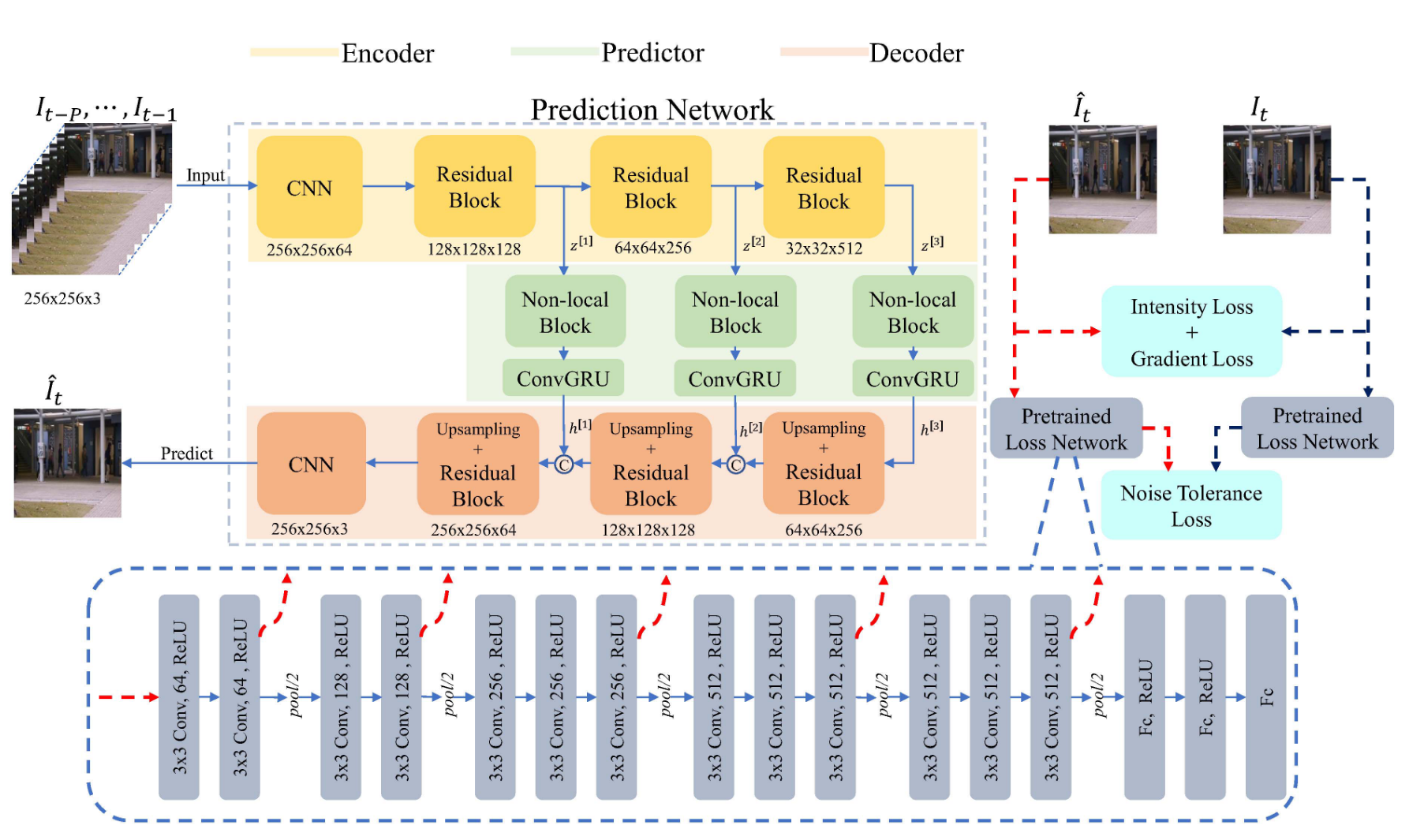 Anomaly Detection系列（TNNLS2022 ROADMAP论文解读）-CSDN博客