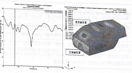 整车模型节点贡献量分析-OptiStruct案例分析_optistruct pch 文件怎么看-CSDN博客