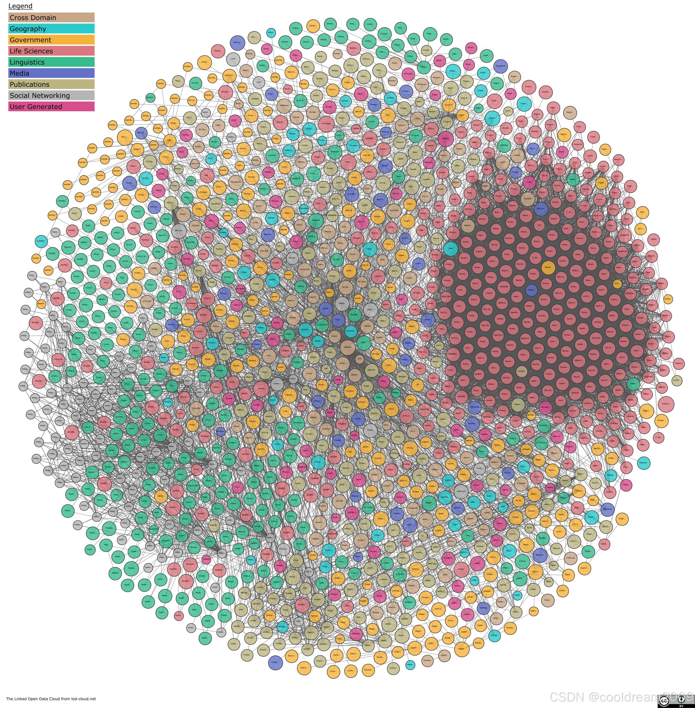 链接数据Linked Data的深层解读-CSDN博客