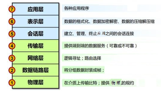 Python 网络编程python 网络 Csdn博客