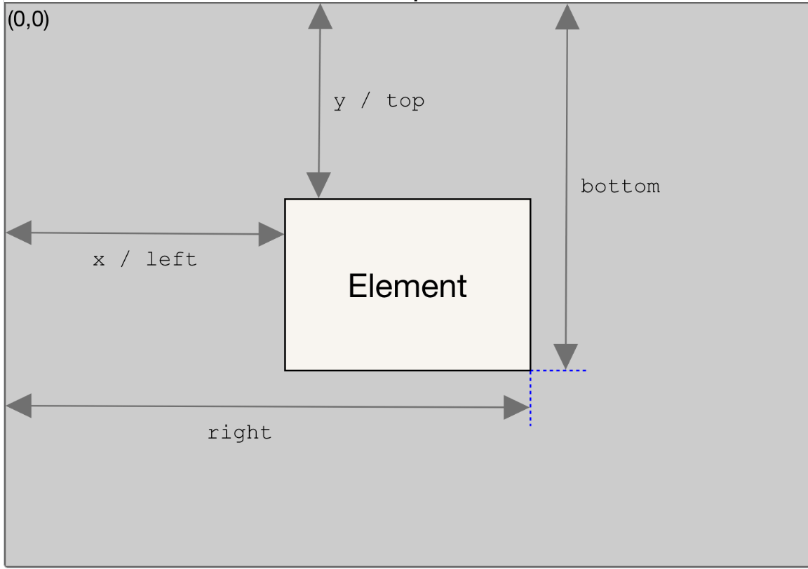前端JS学习笔记(2.WebApis)-CSDN博客