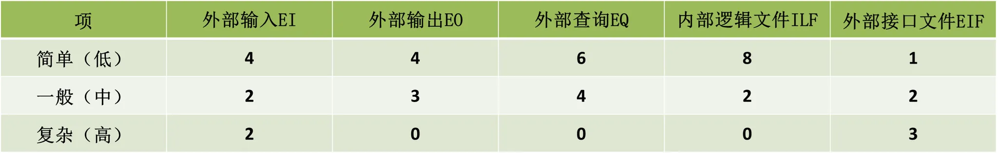 【MoodVine】项目成本计划-CSDN博客