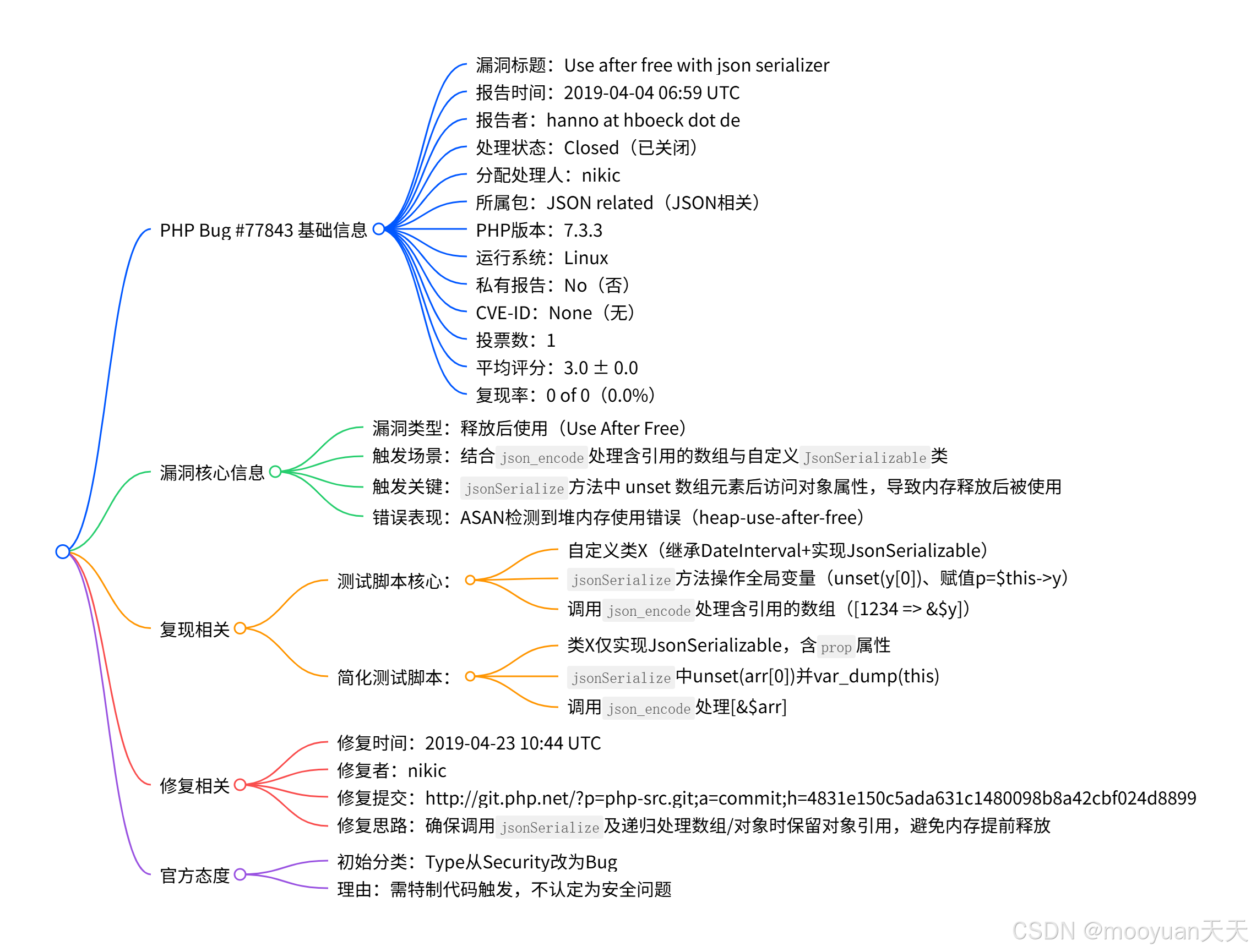 CTFHub Web进阶-PHP：Bypass_disable_function通关6之Json Serializer UAF-CSDN博客