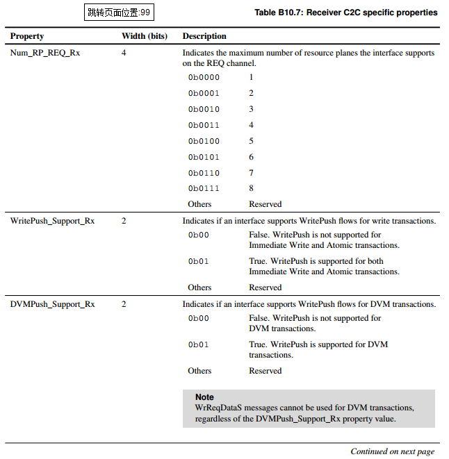 CHI (Chip-to-Chip) C2C 协议（翻译）_c2c接口-CSDN博客