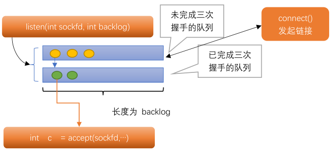 linux（八）：Socket网络编程_linux socket 编程-CSDN博客