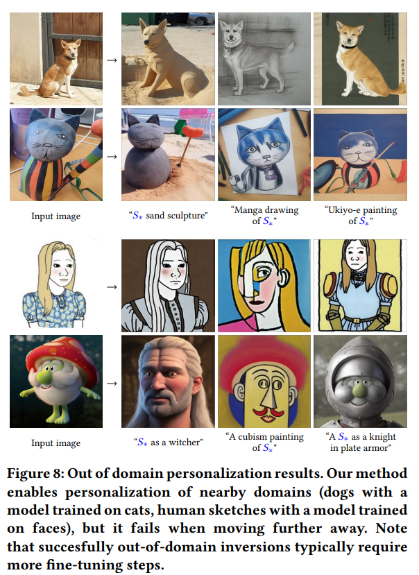 【论文阅读+复现】Encoder-based Domain Tuning for Fast Personalization ofText-to-Image Models-CSDN博客