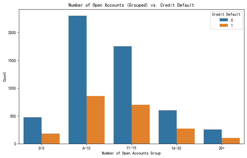 python打卡day6-CSDN博客