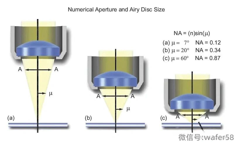 半导体制造中常见的DUV光刻机是什么_duv怎么发生-CSDN博客