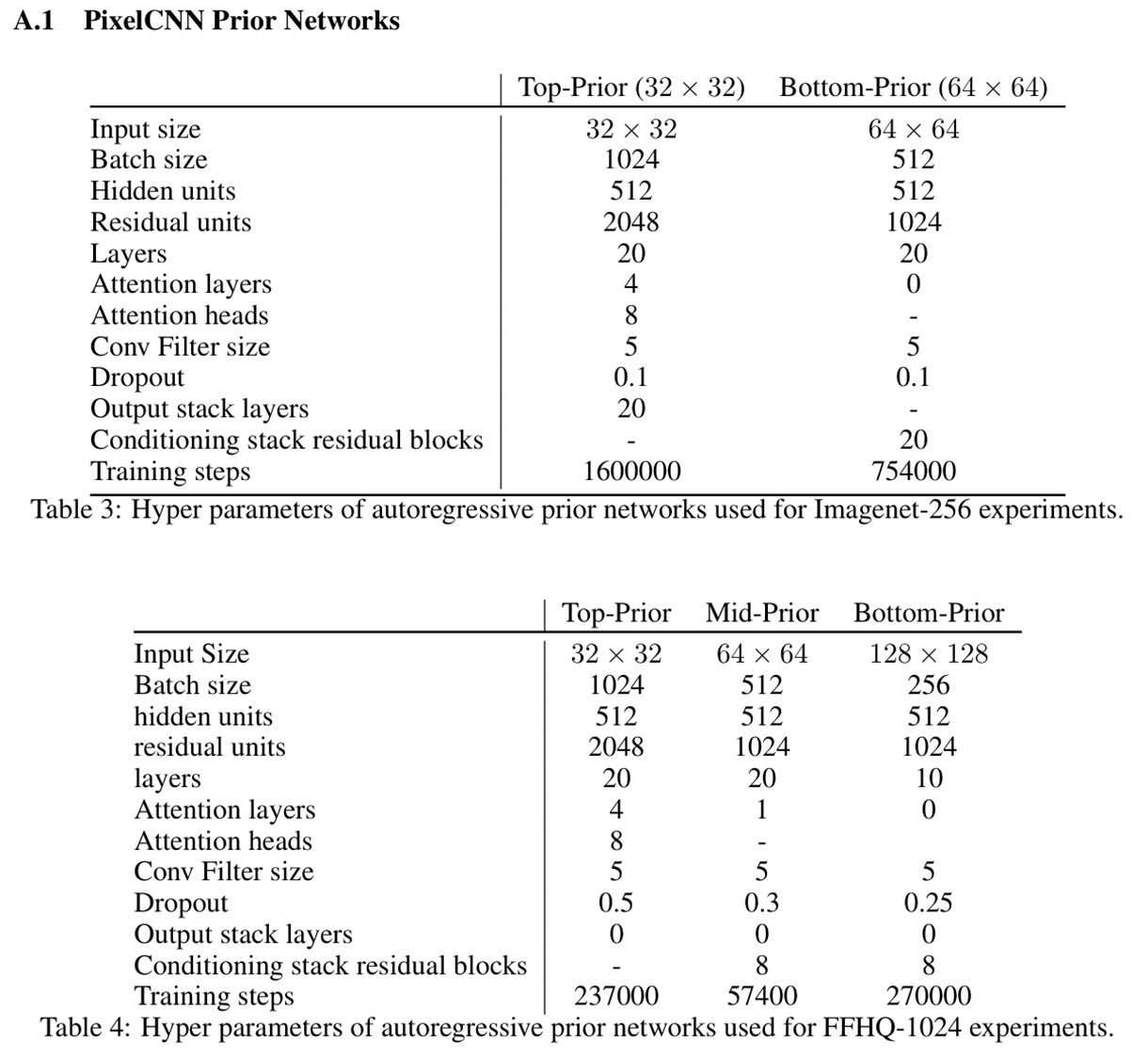 论文VQ-VAE-2（Generating Diverse High-Fidelity Images with VQ-VAE-2）详解（PyTorch）_vq-vae2-CSDN博客