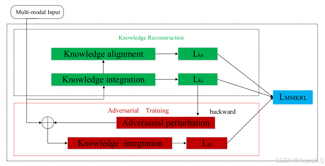 MMKRL（2022 Applied Intelligence）-CSDN博客