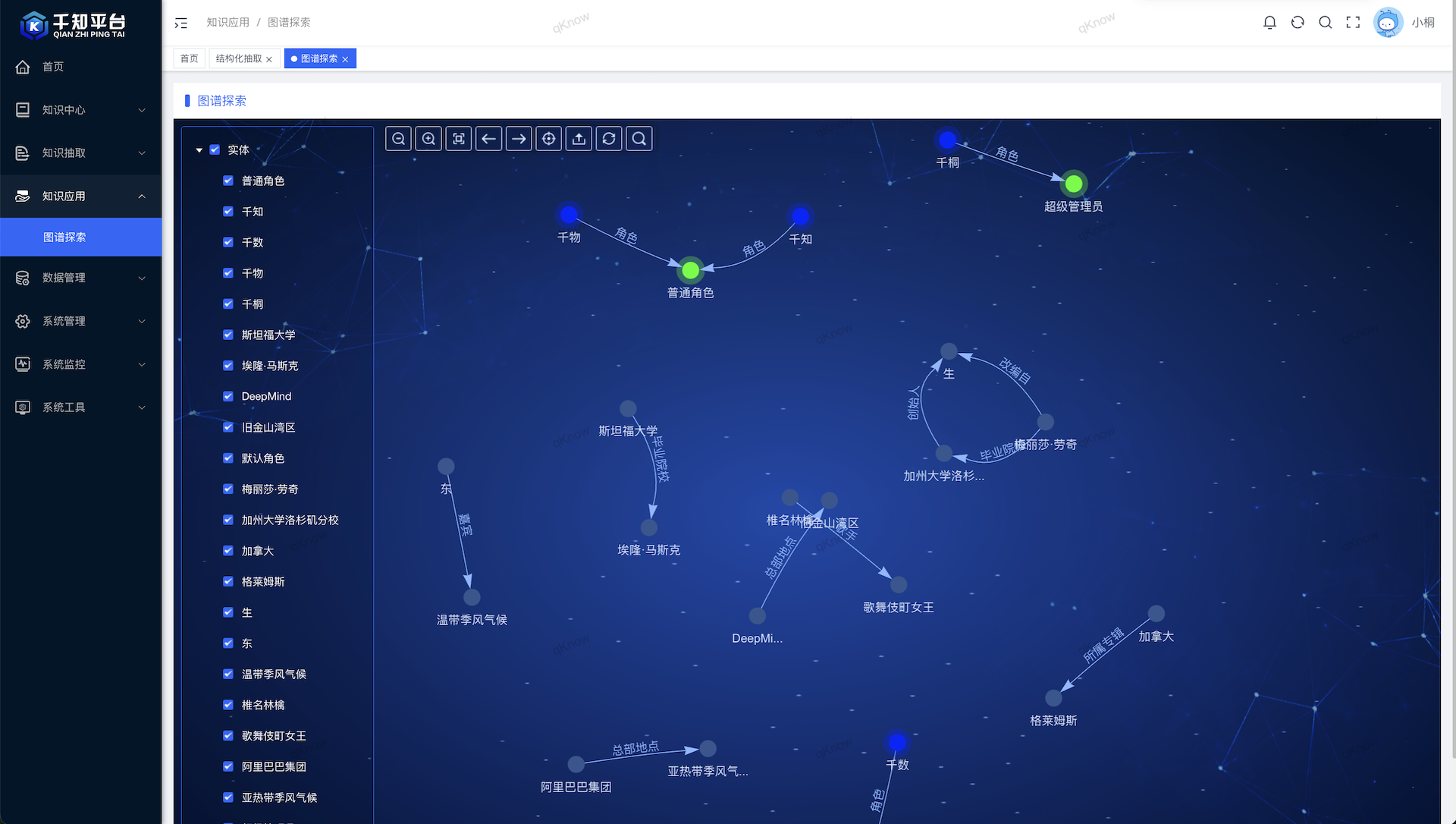 千知平台（qKnow）正式开源，构建企业级智能知识管理新基座-CSDN博客