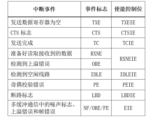 串口通信简介-CSDN博客