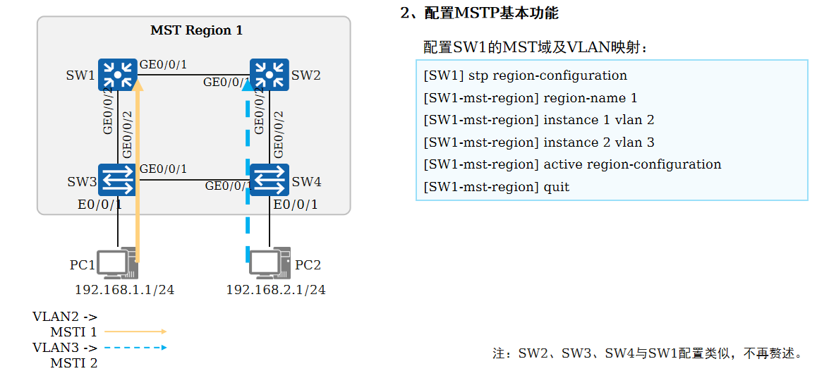stp/rstp/mstp原理_stp、rstp-CSDN博客