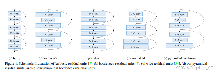 Deep Pyramidal Residual Networks——深度金字塔残差网络-CSDN博客
