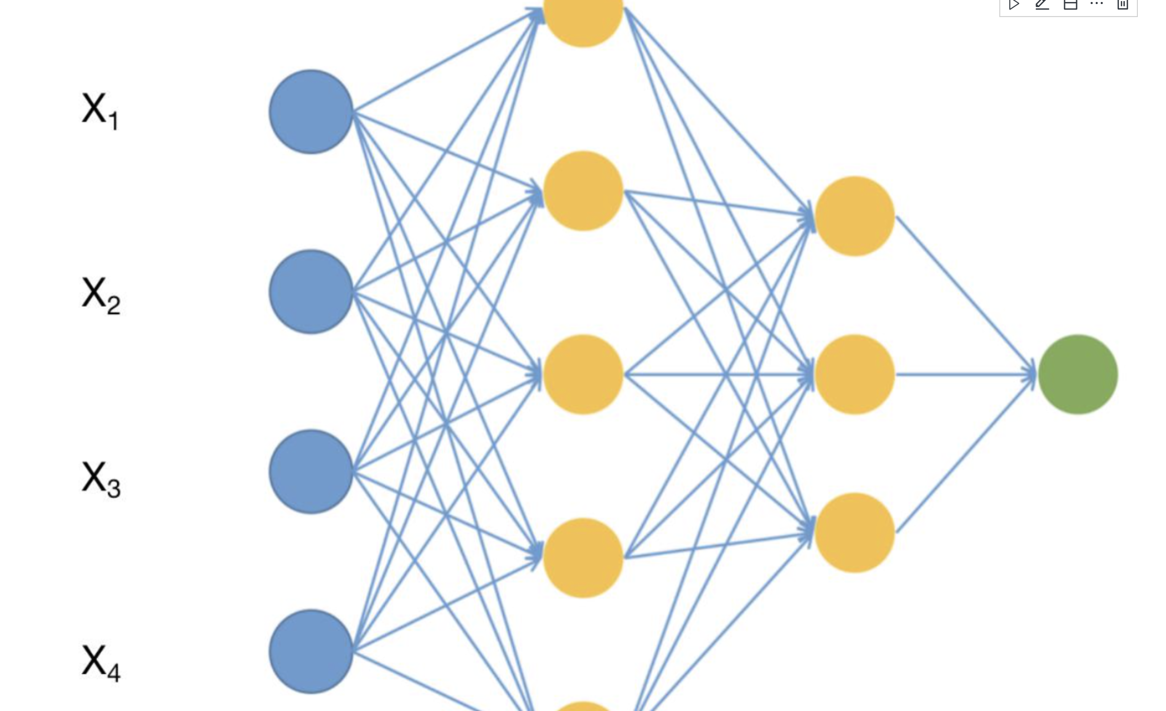 python训练day35 模型可视化与推理_python 训推-CSDN博客