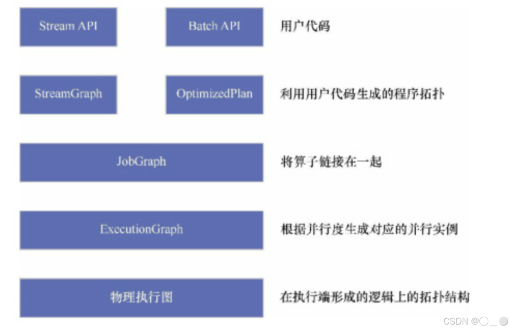 FLink材料002-CSDN博客
