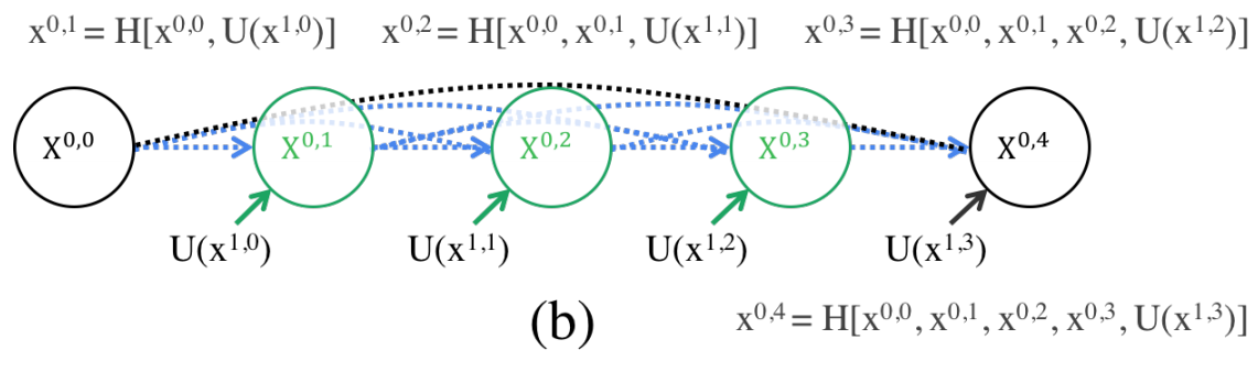 UNet++: A Nested U-Net Architecture for Medical Image Segmentation可运行代码分享与模型原理简析_unet++代码-CSDN博客