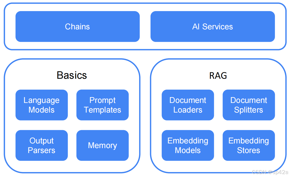 当前几个 Java RAG 框架评点_java rag框架-CSDN博客