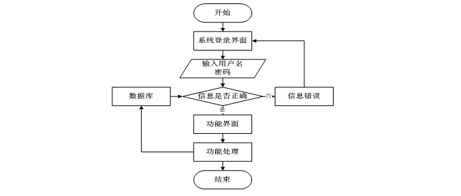 java-springboot汽车4s店管理系统 基于SpringBoot的汽车销售服务一体化管理平台 融合Vue+SpringBoot的智慧汽车售后运营系统计算机毕业设计-CSDN博客