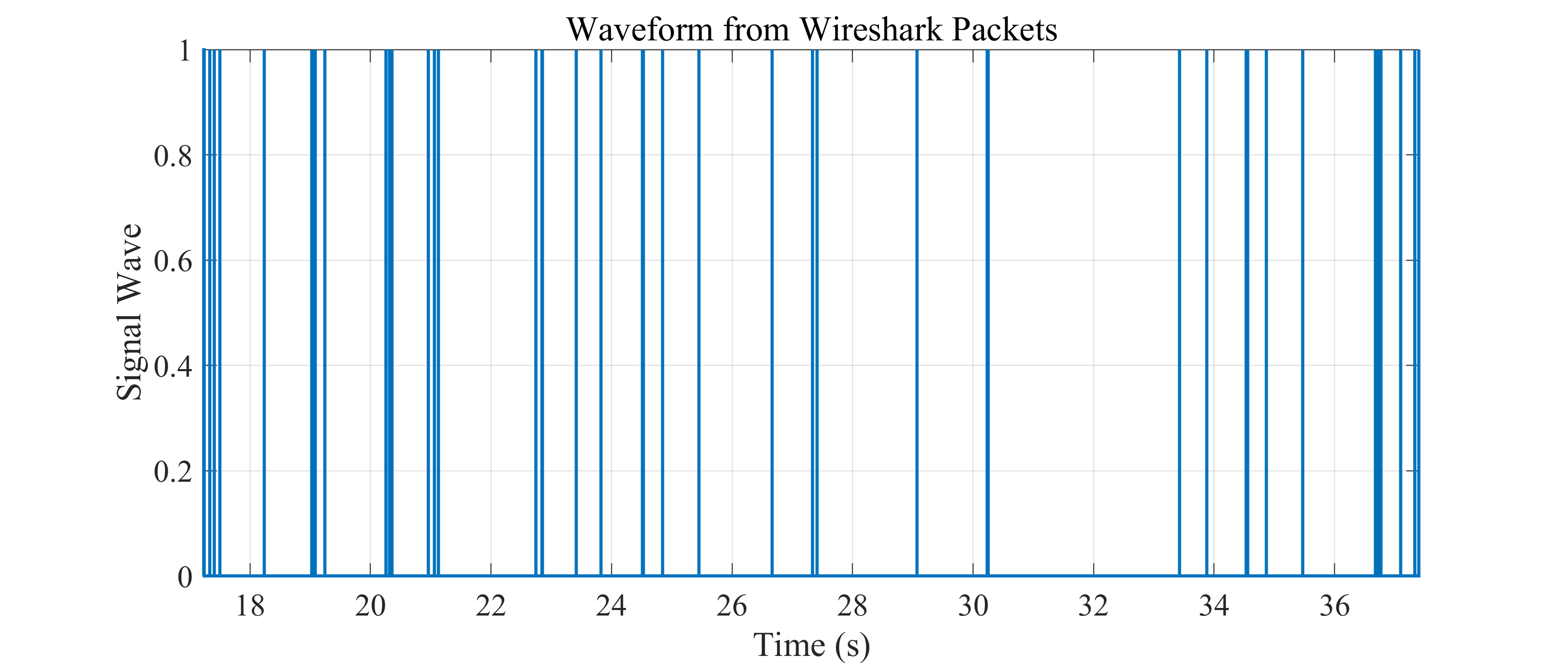 Wireshark USRP联合波形捕获（下）_wireshark 抓5.8g信号-CSDN博客