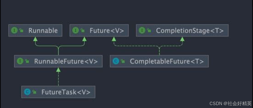 CompletableFuture简单使用_completablefuture 各个方法-CSDN博客