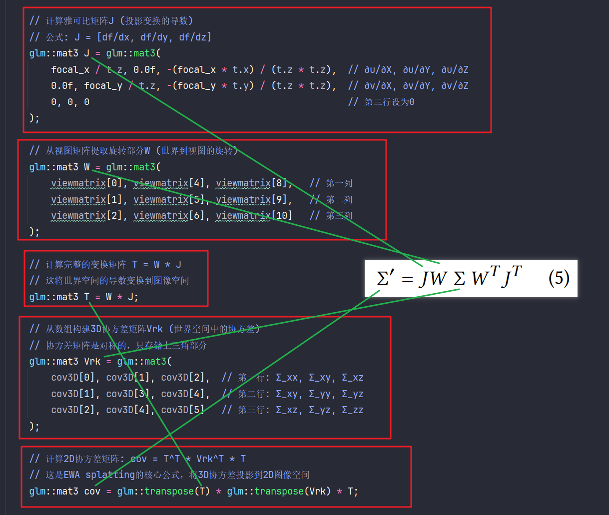 3D gaussian-splatting代码讲解_3d gaussian splatting-CSDN博客