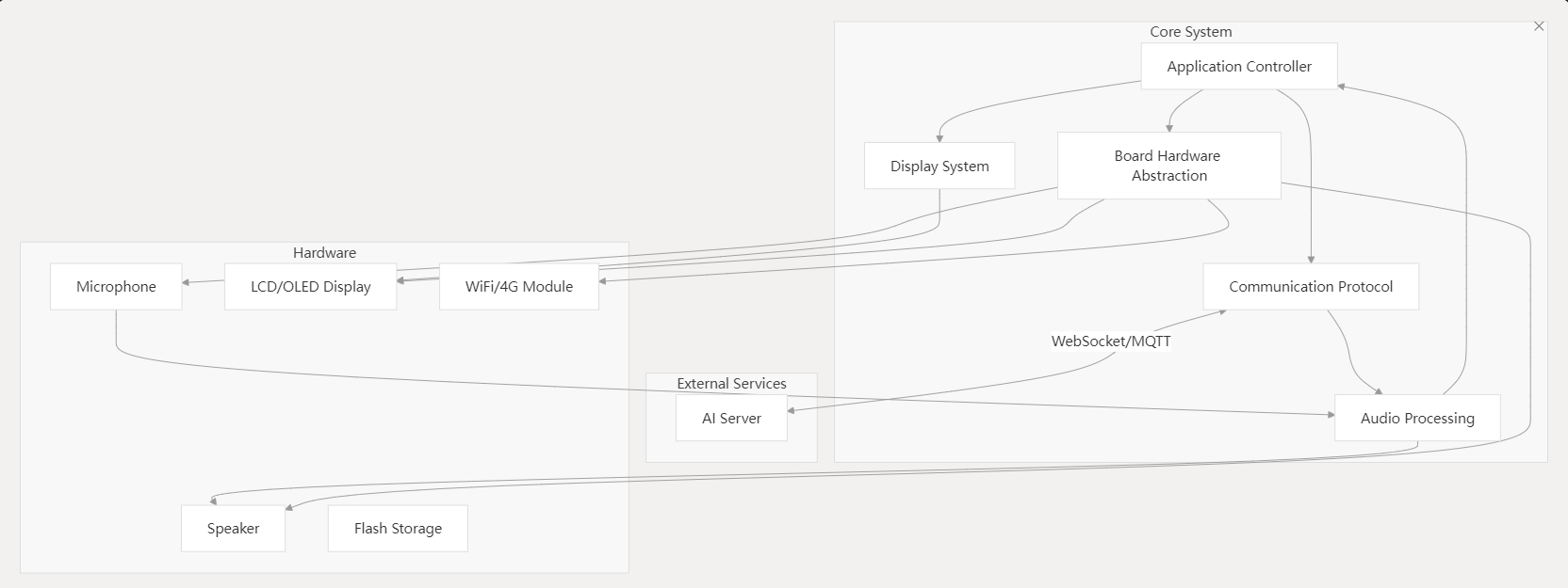 [deepwiki]小智ESP32概述 https://github.com/78/xiaozhi-esp32 _xiaozhi github-CSDN博客