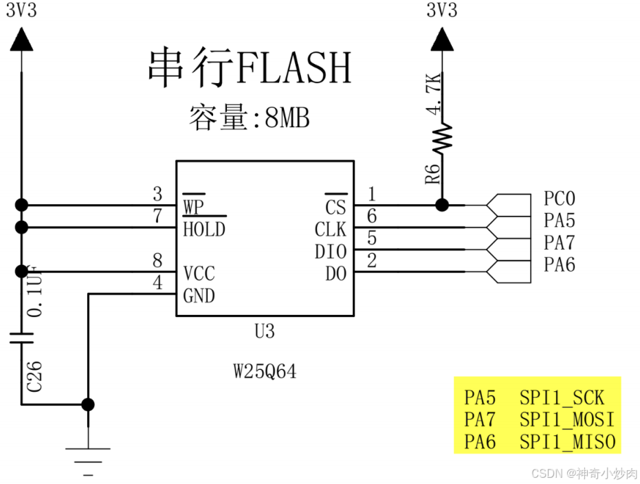 Stm32下的spi（从原理到代码）stm32 Spi程序 Csdn博客