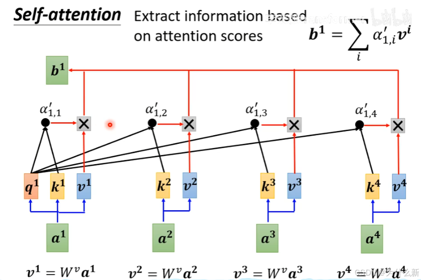 Self-attention和Multi-Head Attention从计算和实现的角度笔记_torch.nn.multiheadattention中的mask b站视频-CSDN博客