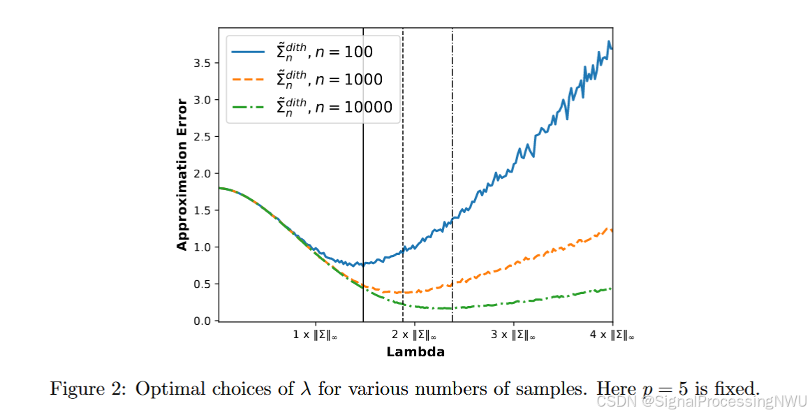 一位DOA和非零阈值下一位DOA估计论文总结_1bit doa-CSDN博客