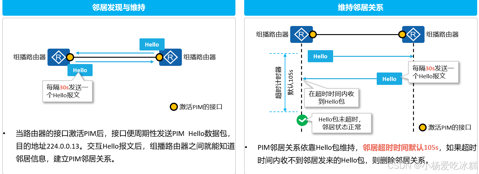 PIM的原理和配置_pim-ssm-CSDN博客