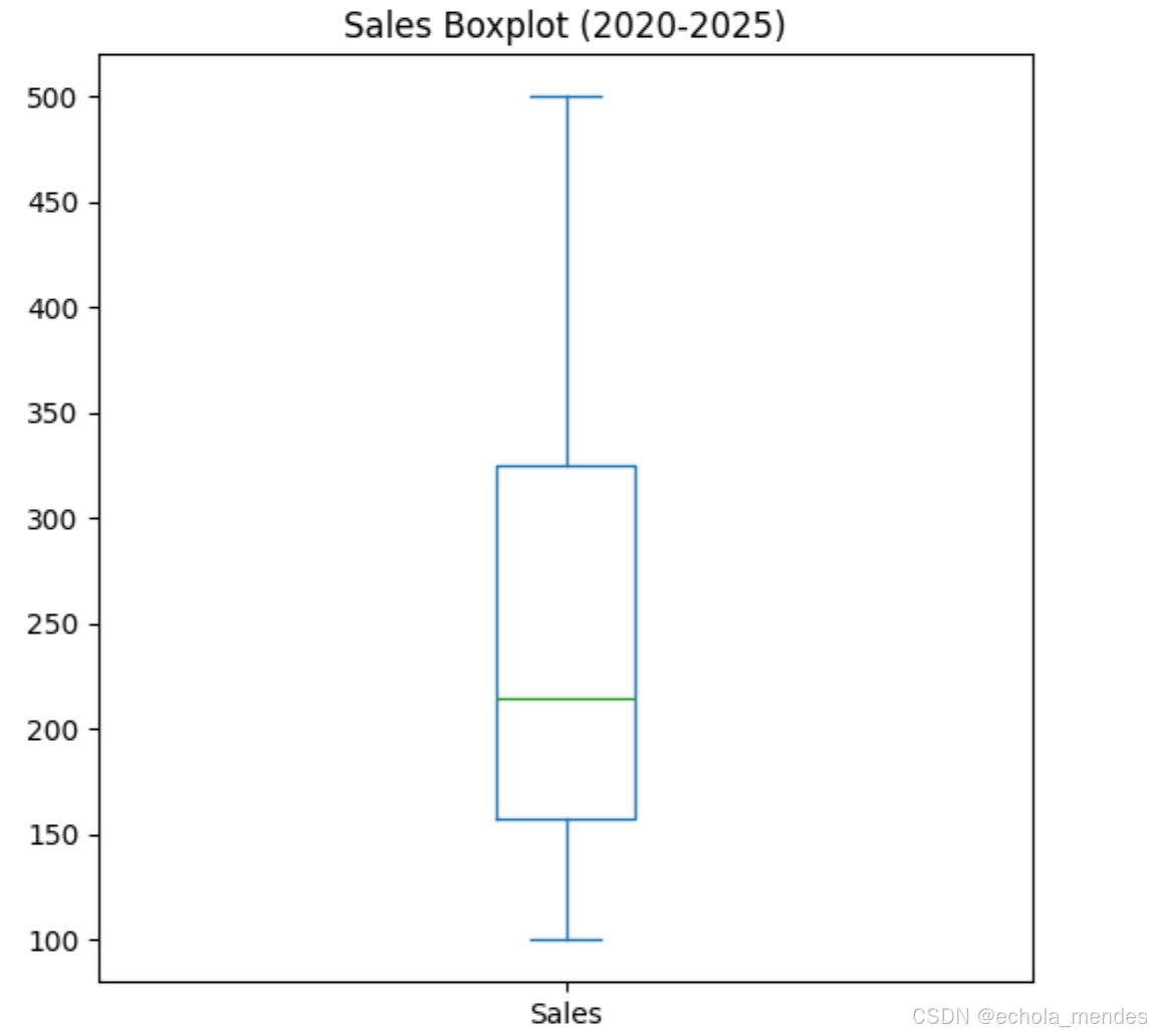 Python——一文读懂pandas数据分析工具的实用技巧pandas使用 Csdn博客