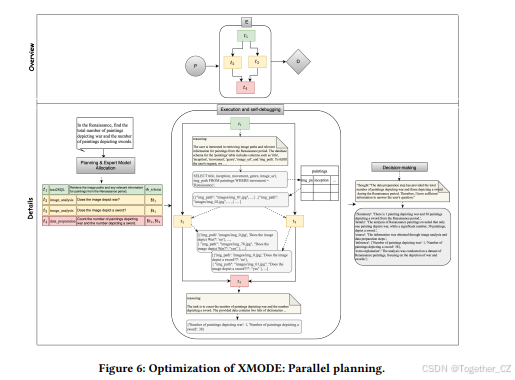 XMODE:Explainable Multi-Modal Data Exploration in NaturalLanguage via LLM Agent—可解释的多模态数据探索系统大模型 ...