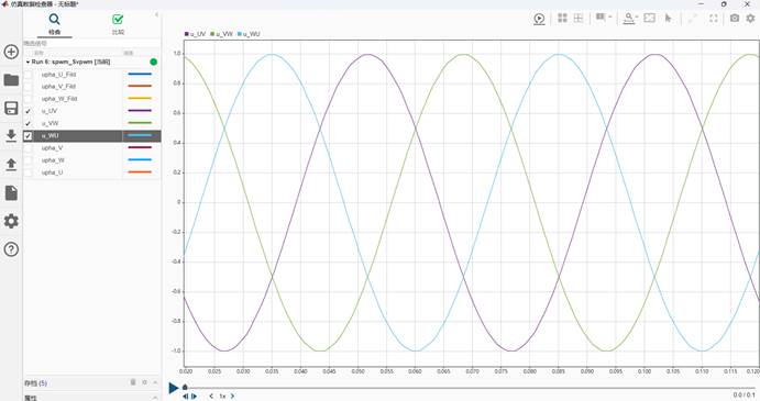 Svpwm+Spwm波形仿真与利用率对比_spwm波的利用率为什么低-CSDN博客