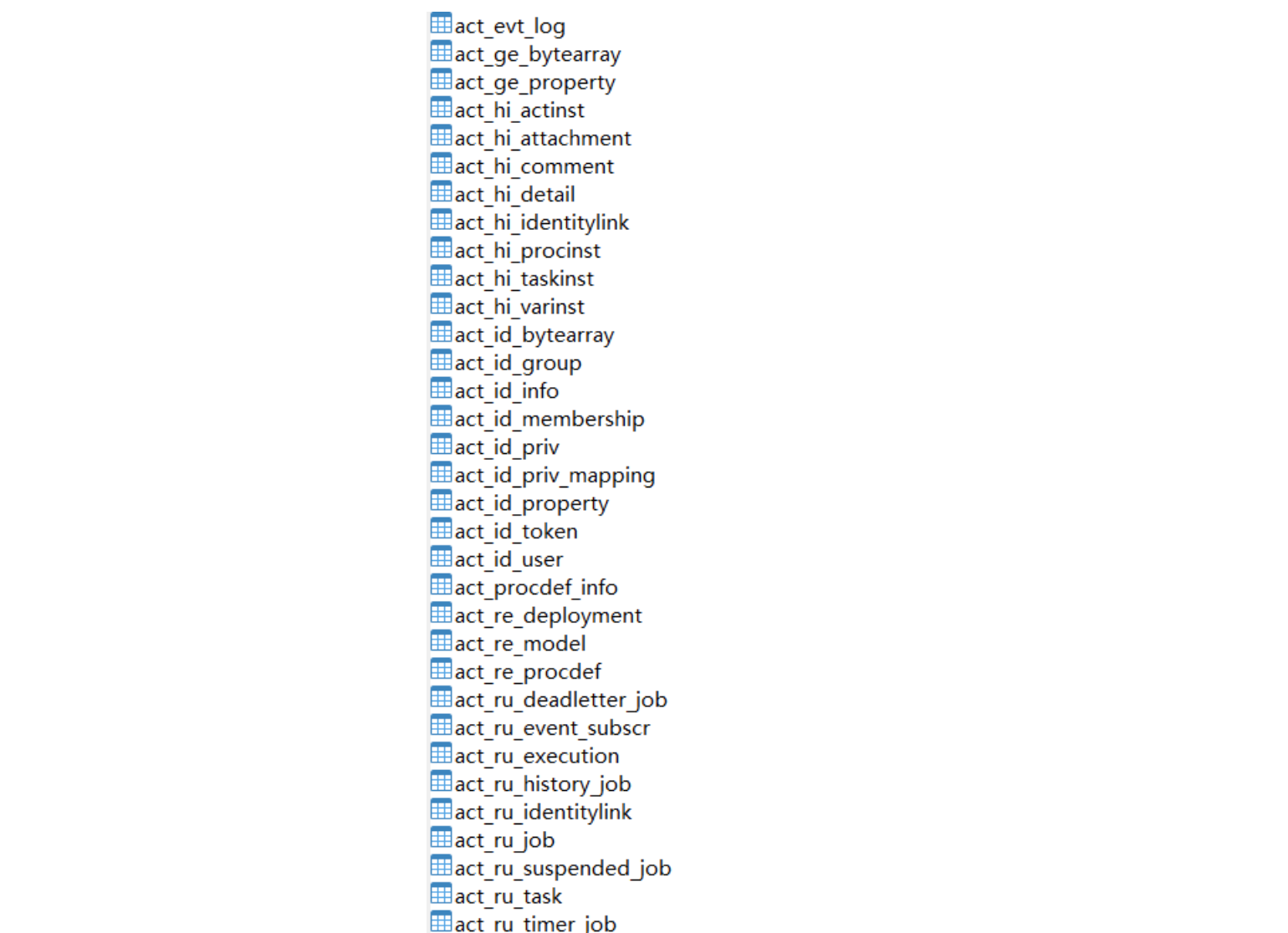 【基础篇】Flowable工作流_java工作流flowable-CSDN博客
