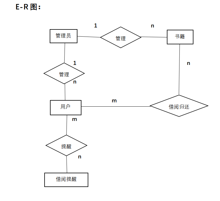 图书管理系统（数据库课程设计）-CSDN博客